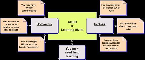 Navigating Nursing School with ADHD - Nightingale College