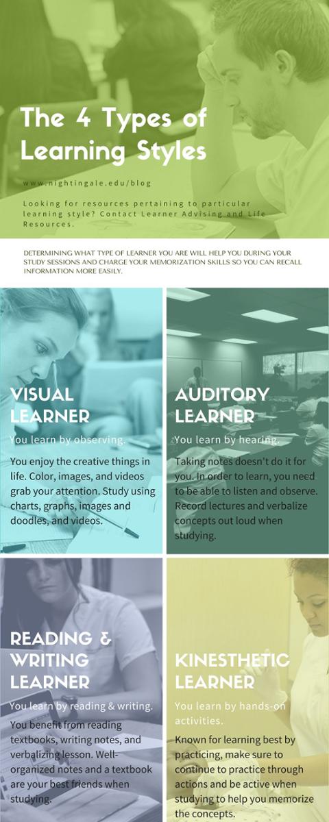 Charge Your Study Skills with Your Learning Style - Nightingale College